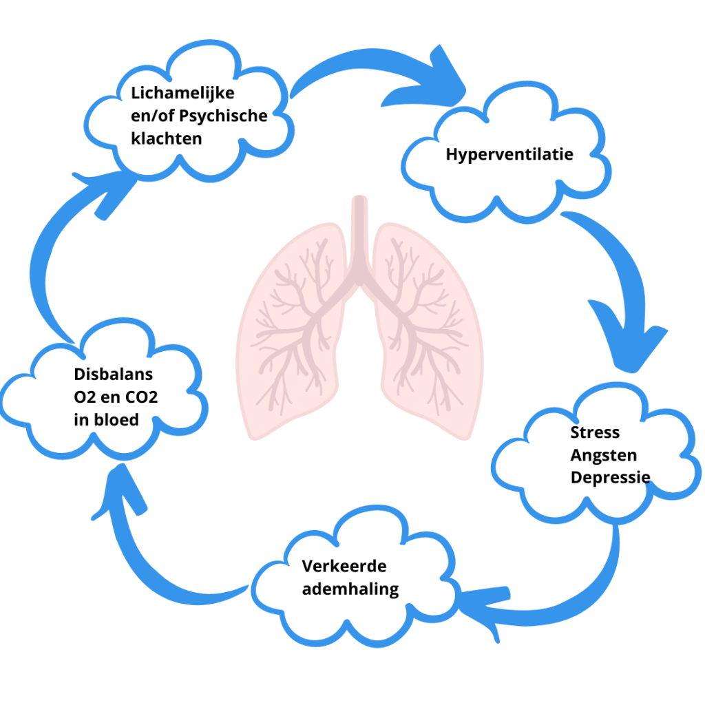 Delta Healthcare Consulting Eerste hulp bij hyperventilatie. - Delta ...